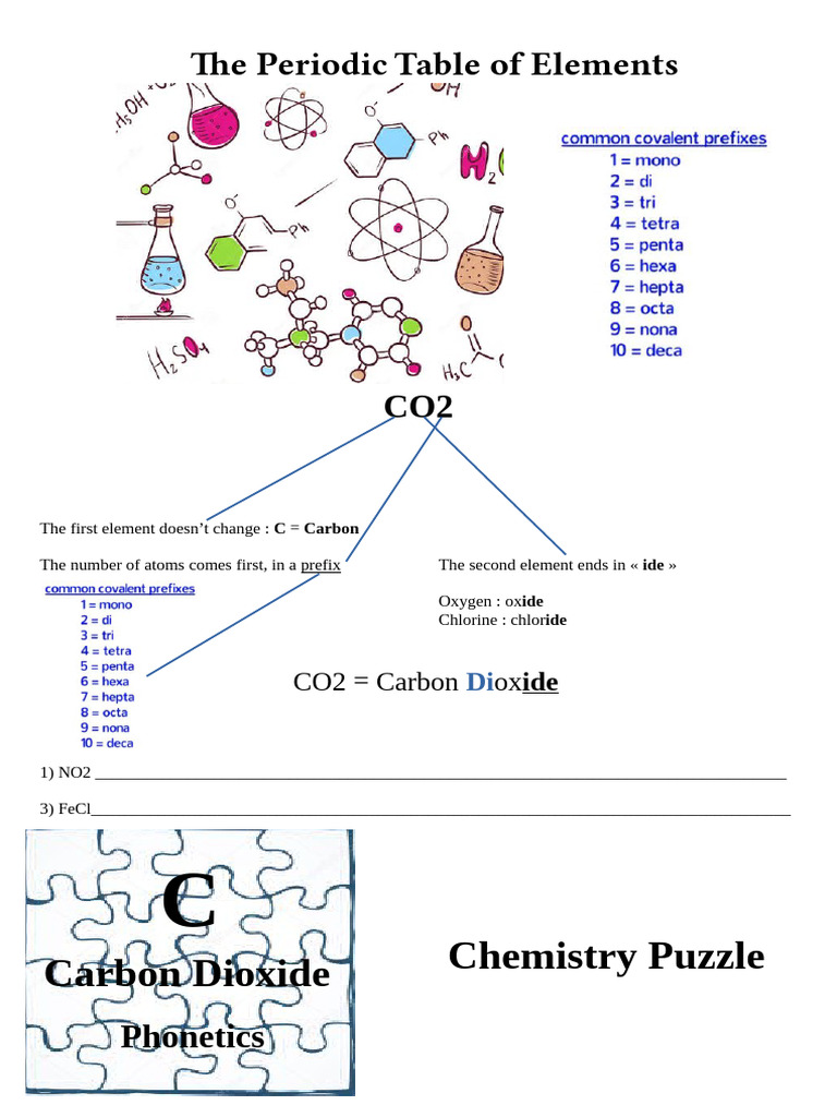 Understanding Chemical Formulas | PDF