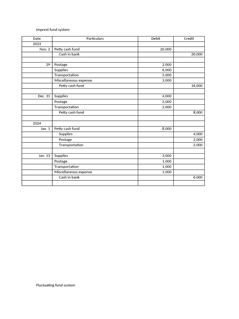 Imprest Fund System Overview | PDF | Banks | Transaction Account