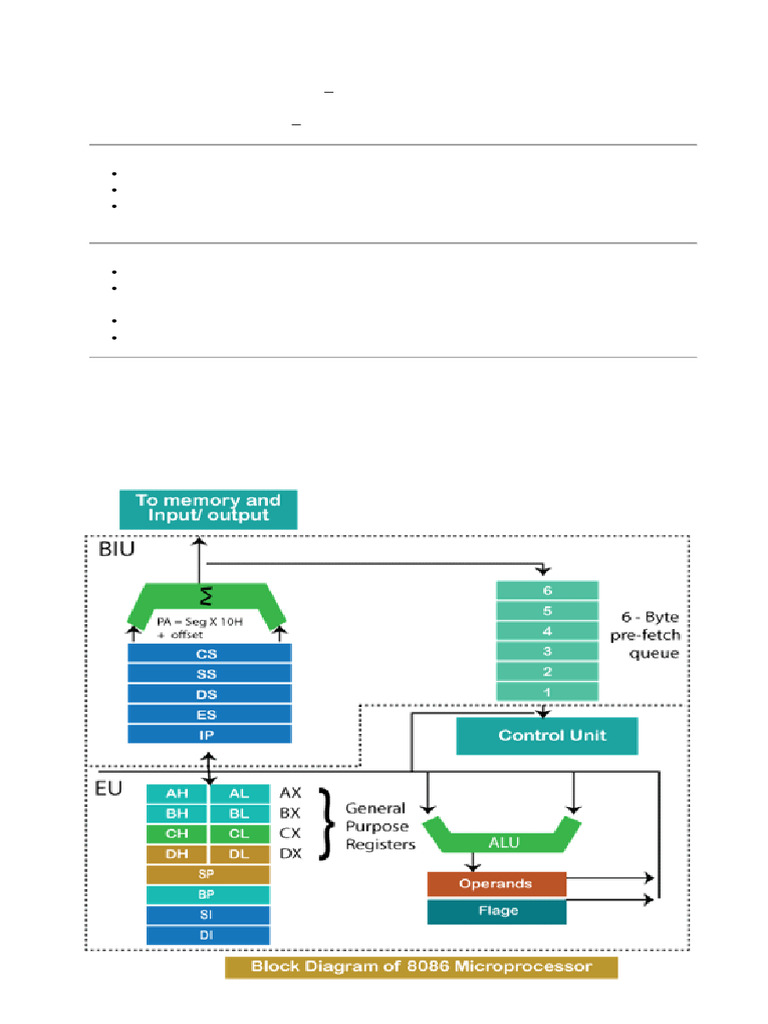 Overview of 8086 Microprocessor Architecture | PDF | Central Processing Unit | Office Equipment