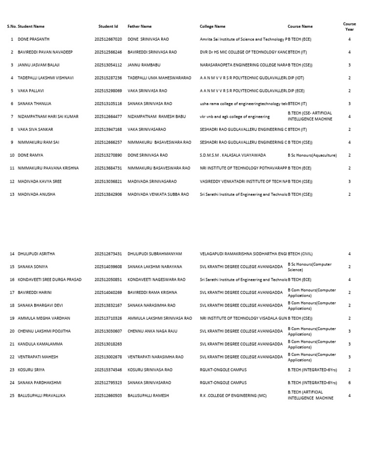 FEE Reimbursement LIST 2025-26 | PDF