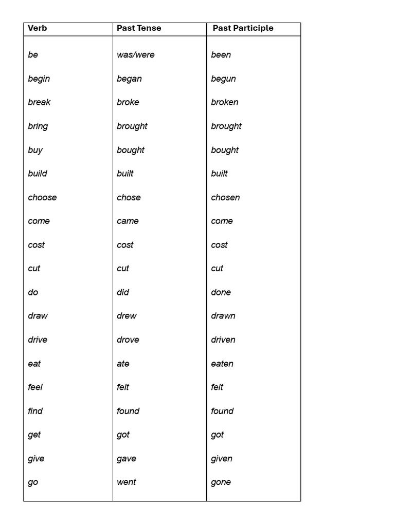 A1 Irregular Verbs List | PDF