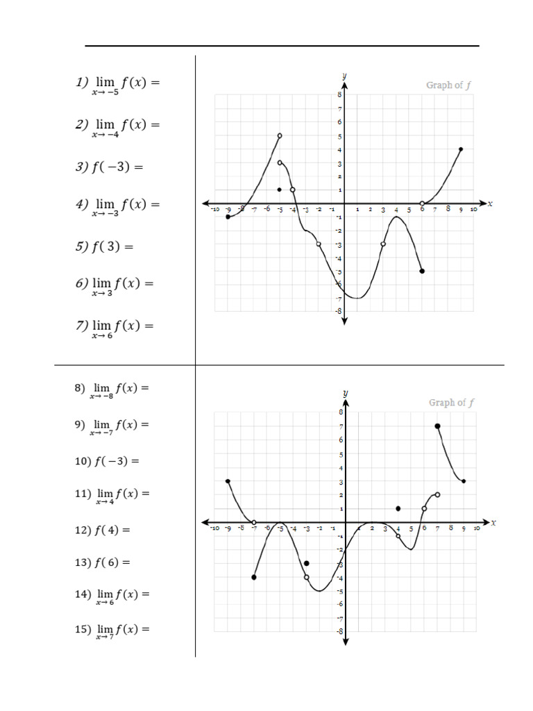 Evaluating Limits #1 | PDF