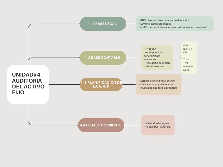 Gráfico Cuadro Sinóptico Tareas Empresa Minimalista Colores Neutros - 20250412 - 105713 - 0000 | PDF