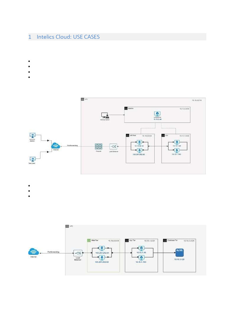 Intelics Cloud Use Cases | PDF