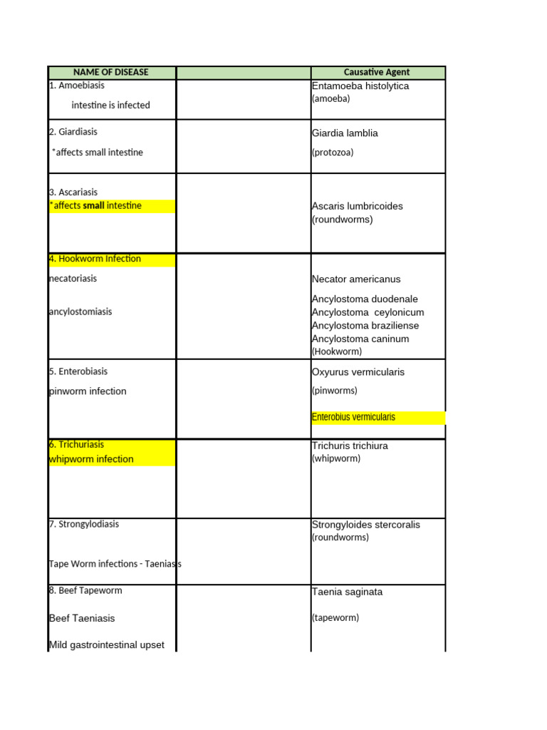 Common Parasitic Infections Overview | PDF | Human Feces | Diarrhea