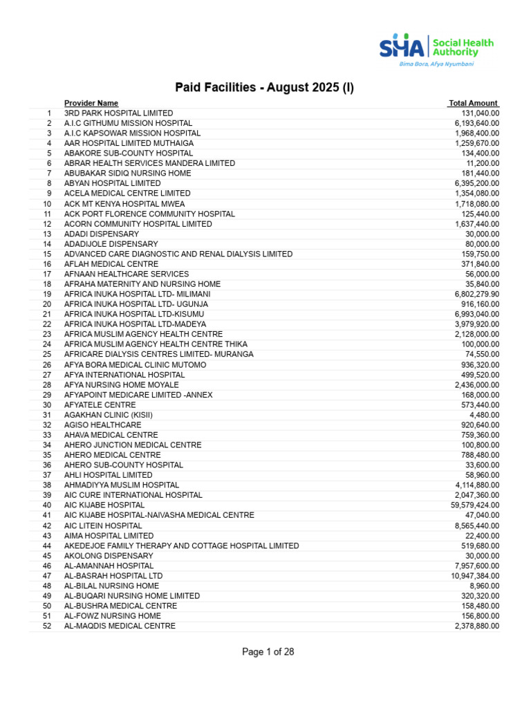 Sha Payments August 2025 1 | PDF | Hospital | Humanitarian Aid