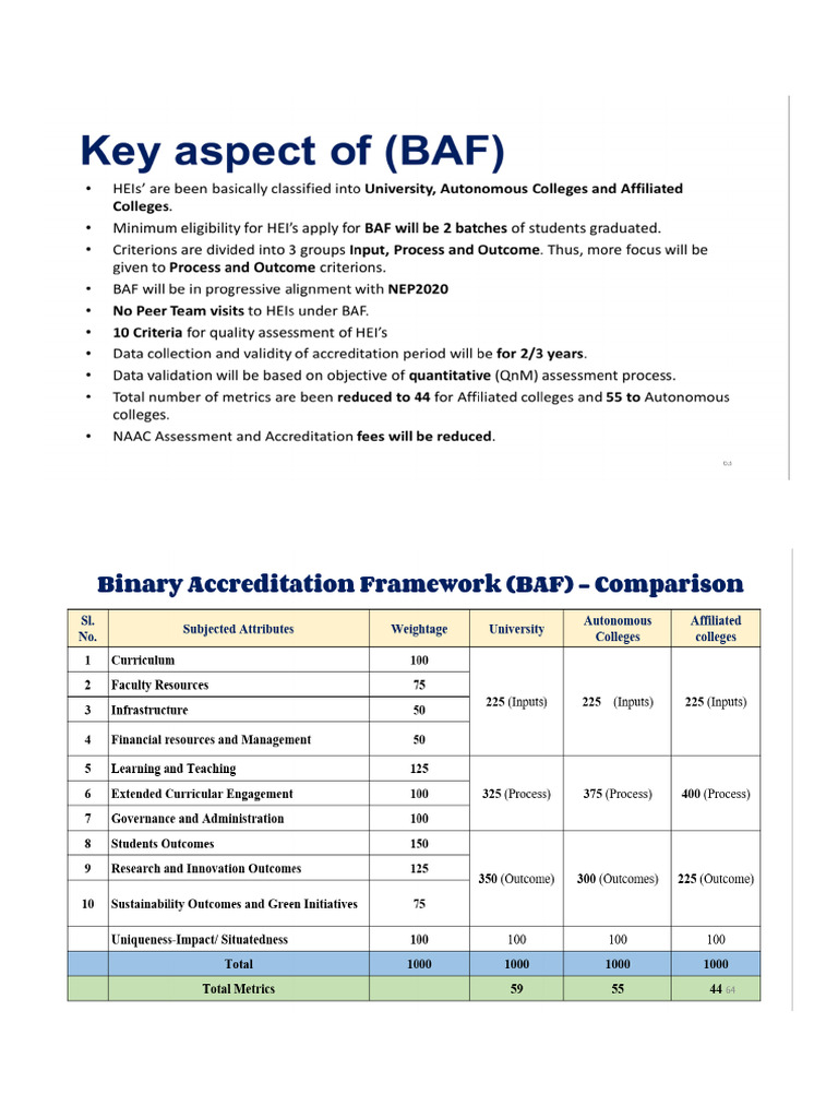 New Naac Baf | PDF