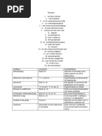 Suiwer Wiskunde | PDF