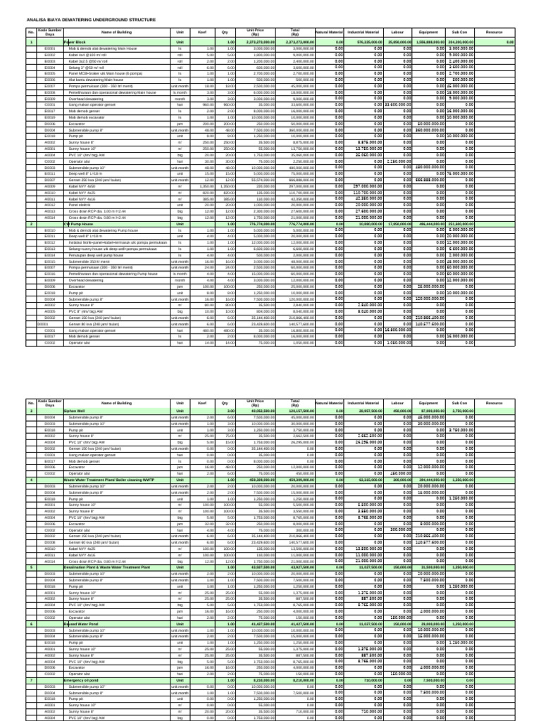 Bill of Quantity | PDF