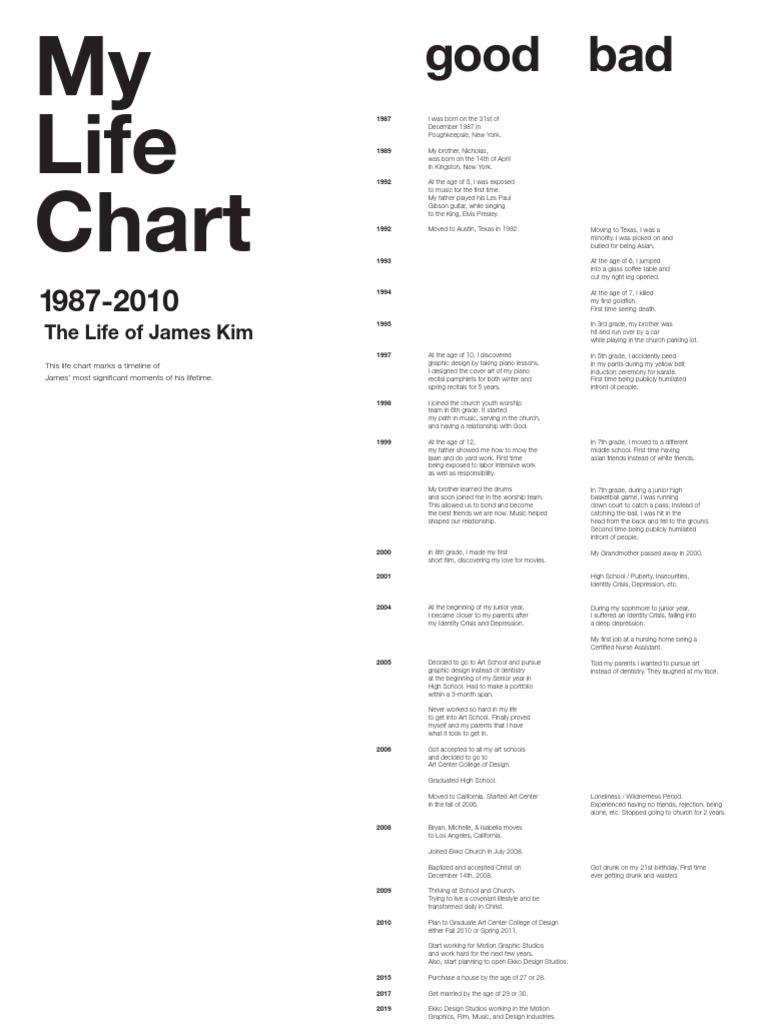 My Life Chart: Good Bad | PDF