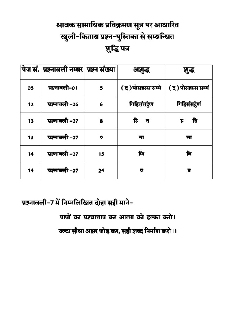 Khuli Kitab Pratiyogita Suddhi Patra | PDF
