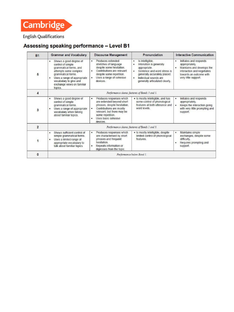 B1 Speaking Rubric | PDF