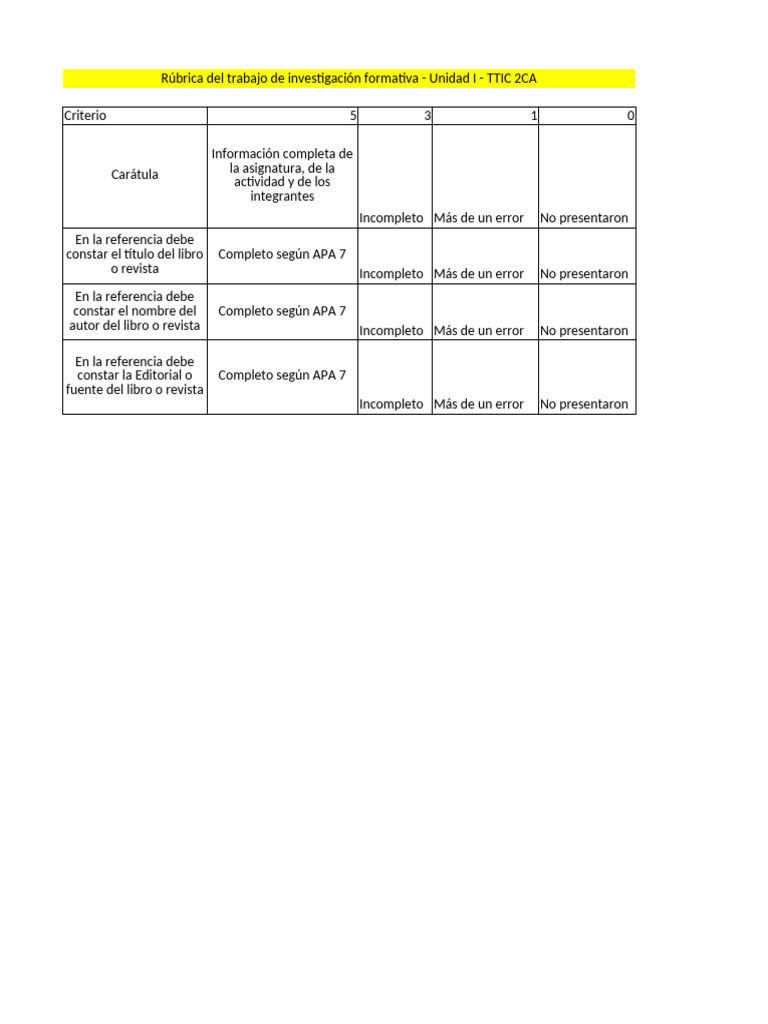 Rúbrica de Evaluación TTIC 2CA | PDF