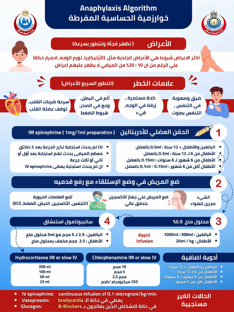 Anaphylaxis 1 | PDF
