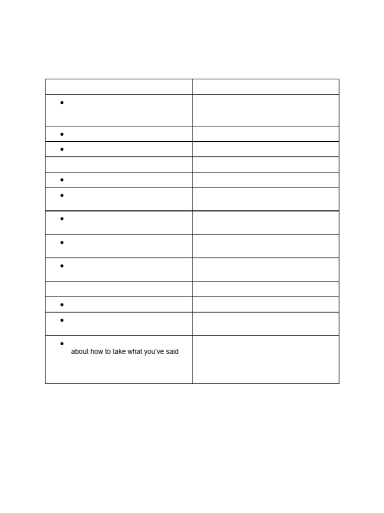 TED Talk Outline Worksheet | PDF