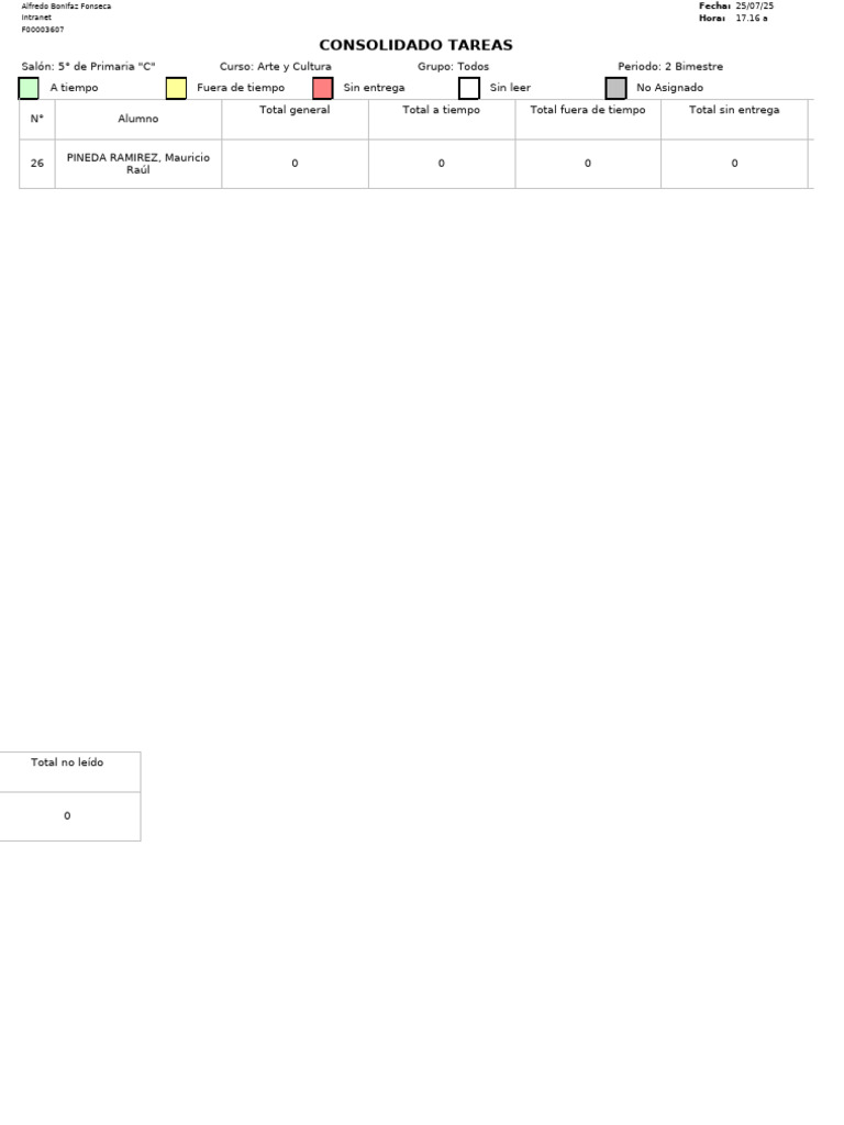 Consolidado Tareas | PDF