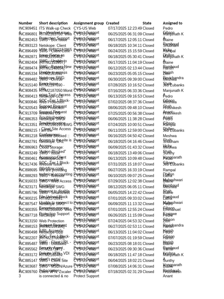 Task | PDF | Internet | Hypertext