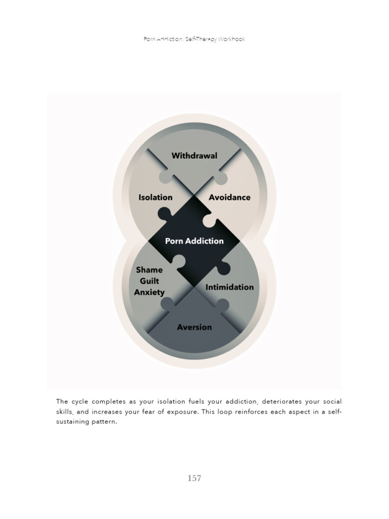 PA Addiction Loop | PDF