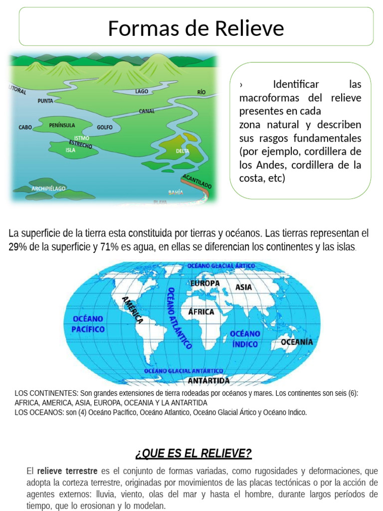 Clase Formas de Relieve U1 | PDF | Terreno | Mar