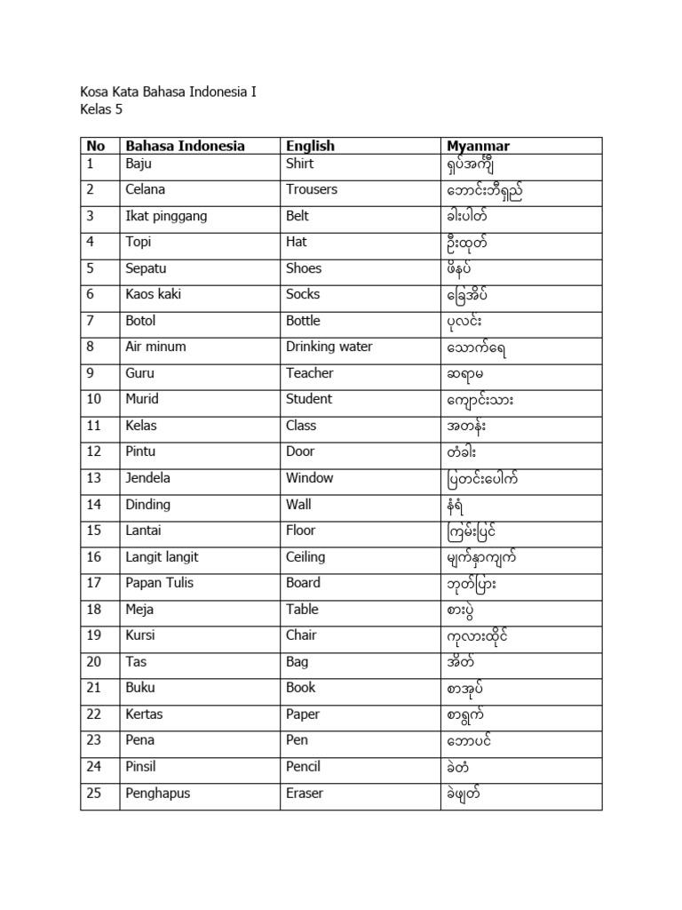 Kosa Kata Bahasa Indonesia I | PDF