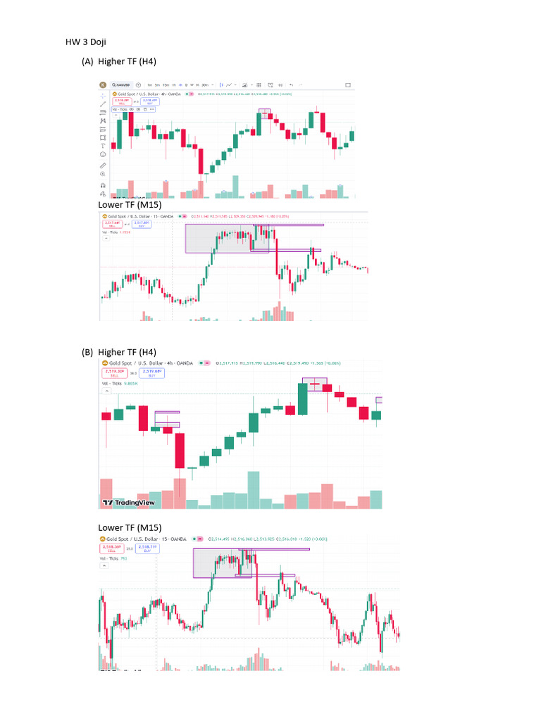 Lesson 1 Homework (Doji Candles) | PDF