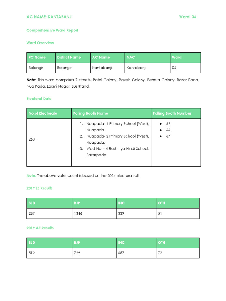 Ward-06, Ac - Kantabanji-Reviewed | PDF | Government | Elections