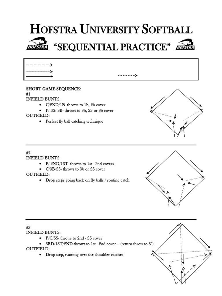 Sequential Practice Charts | PDF | Baseball Field | Baseball Positions