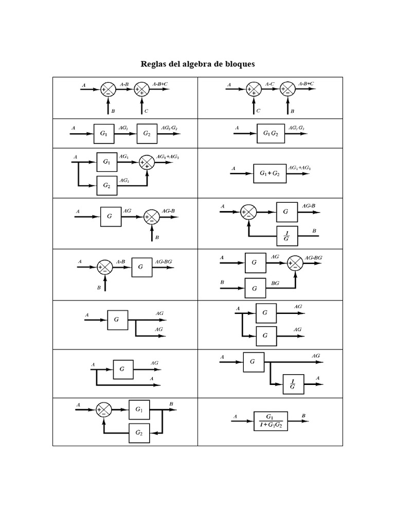 Reglas Del Algebra de Bloques | PDF
