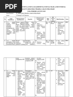 Proses Sertifikasi CDOB PBF di BPOM | PDF