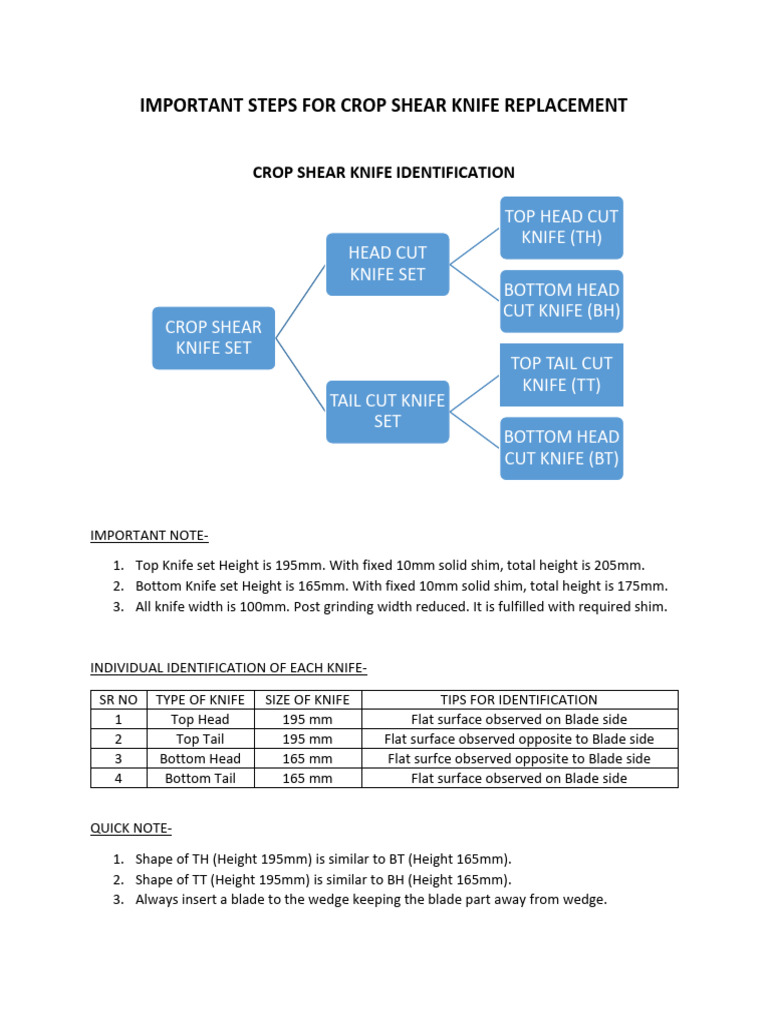 Cs Knife Identification | PDF
