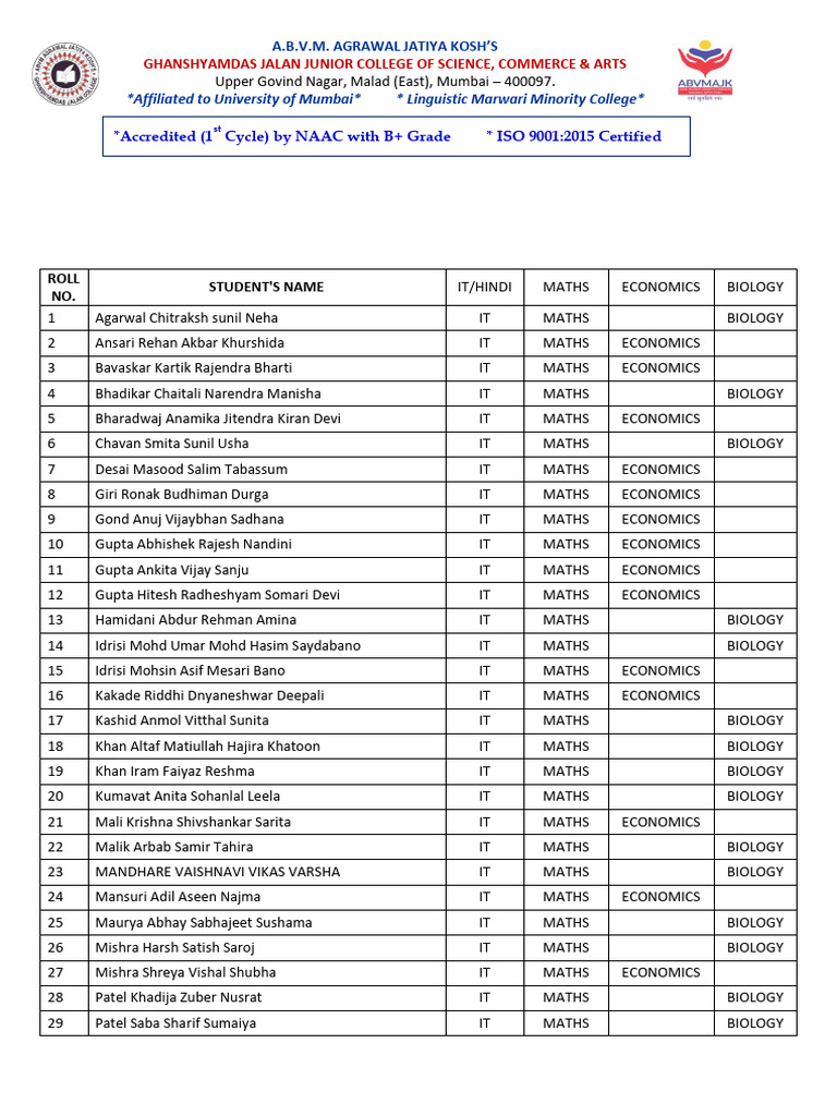 FYJC Science Students Roll Numbers 2025-26 | PDF
