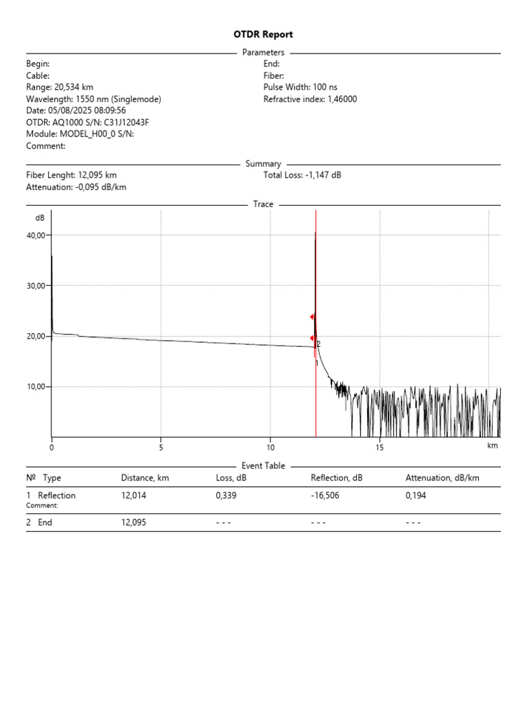 OTDR Report: Comment | PDF