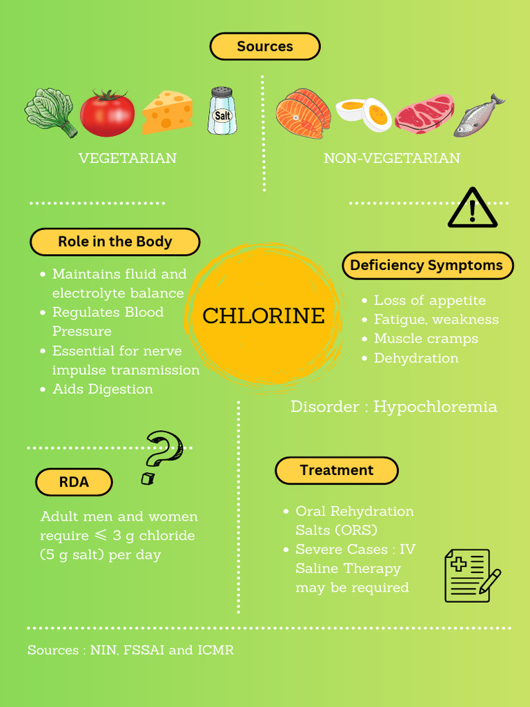 Chlorine: Role, Sources, and Deficiency | PDF