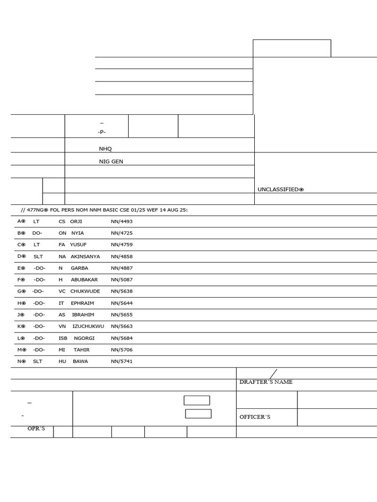 Message Form for Classified Communication | PDF | Communication