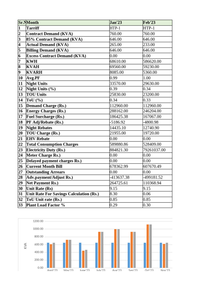 Copy of Sample(1) | PDF | Physical Quantities | Electricity