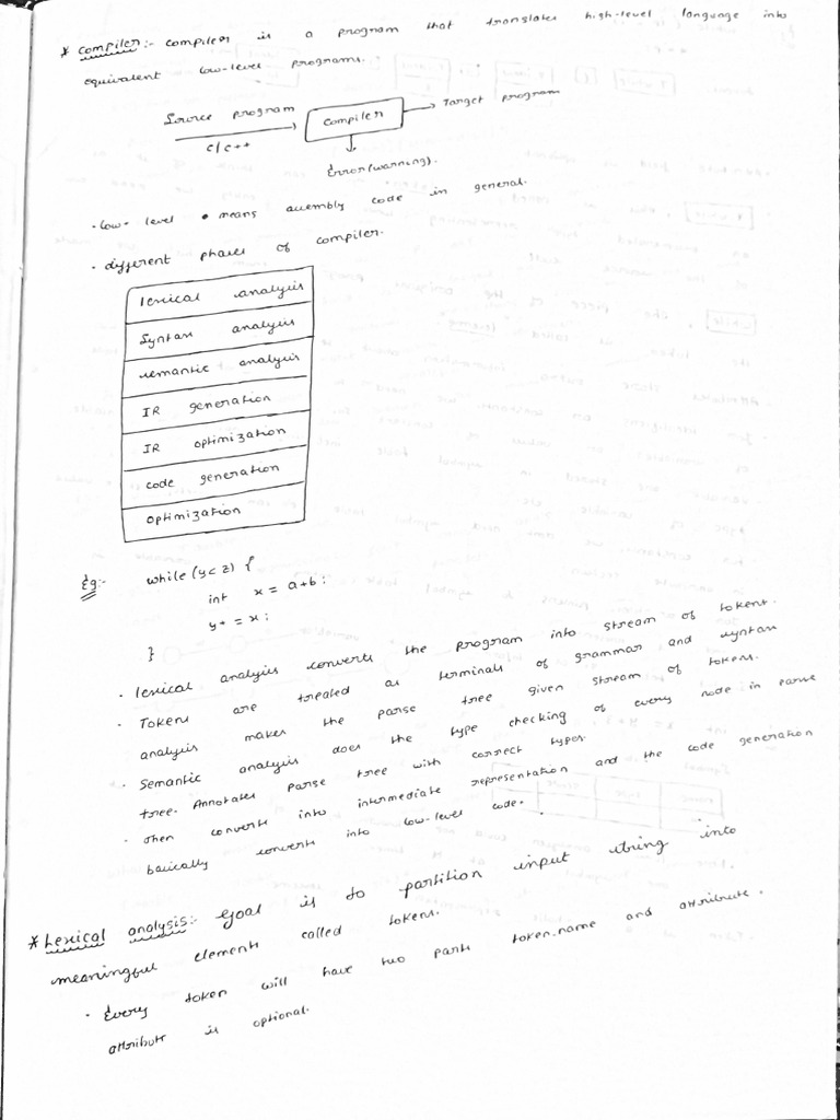 Compiler Design Handwritten Notes | PDF