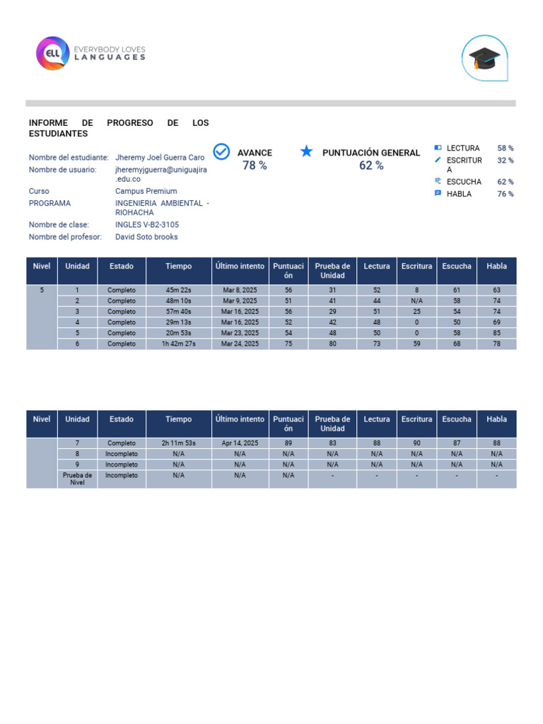 Informe de Progreso Estudiante Jheremy | PDF