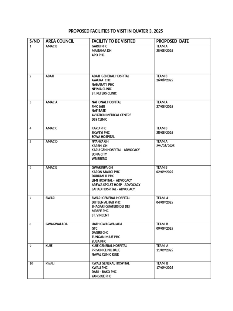Q3 State Supervision Itinerary | PDF