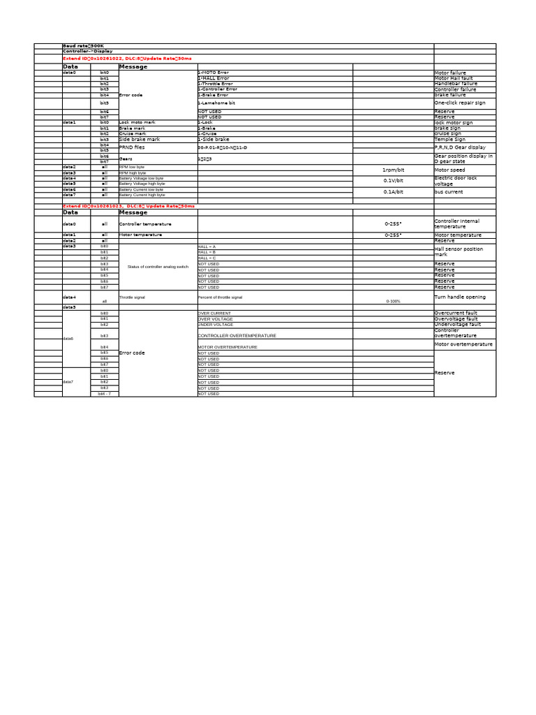 50A-Motor CAN Protocol | PDF | Electricity | Computer Engineering