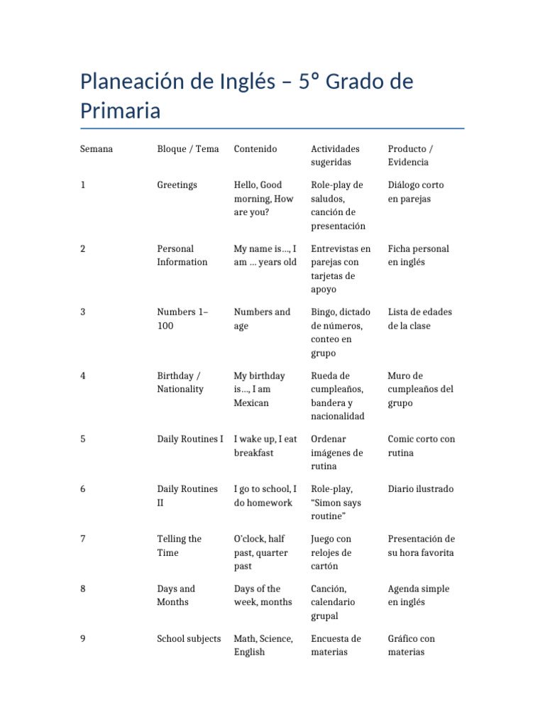 Planeación de Inglés 5º Primaria: Contenidos y Actividades | PDF