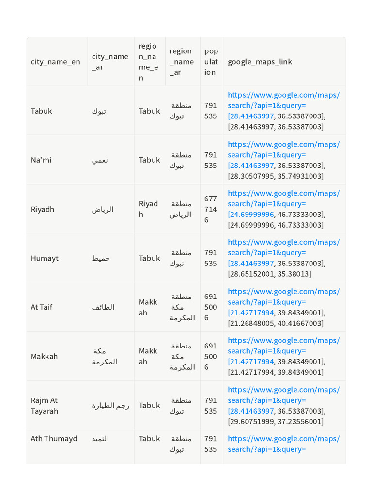 Saudi Cities and Regions Map Data | PDF