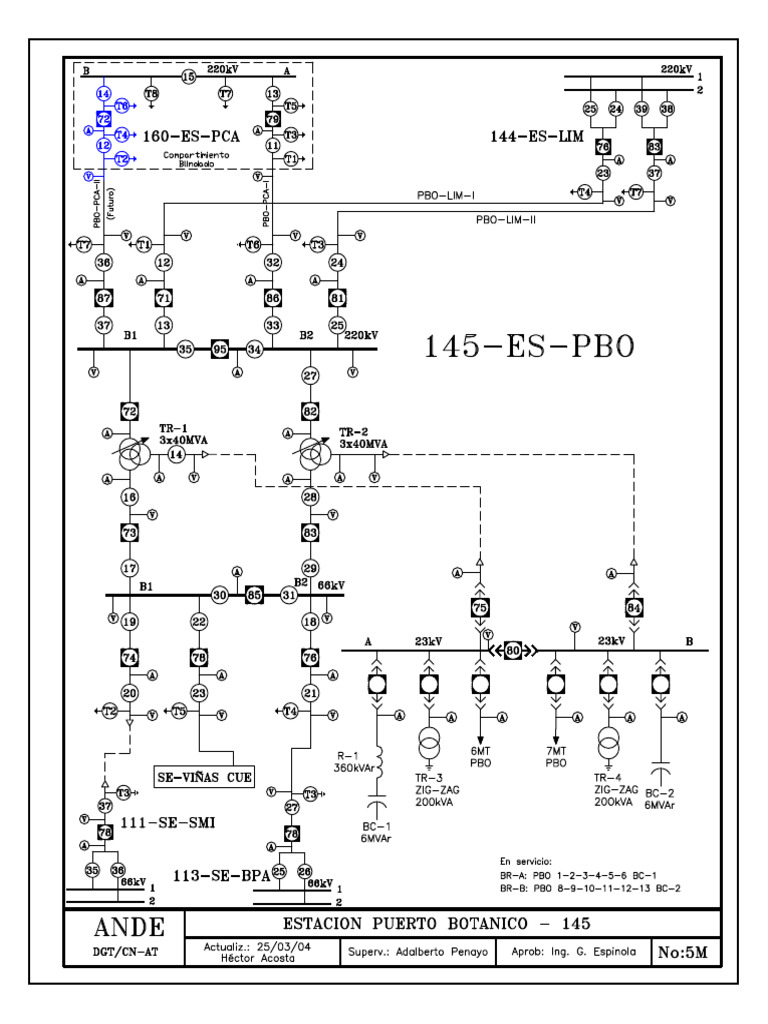 Barra Simple | PDF
