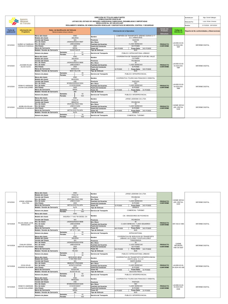 Certificaciones Estructuras Octubre 2024 | PDF | Ingeniería de Transporte | Vehículos