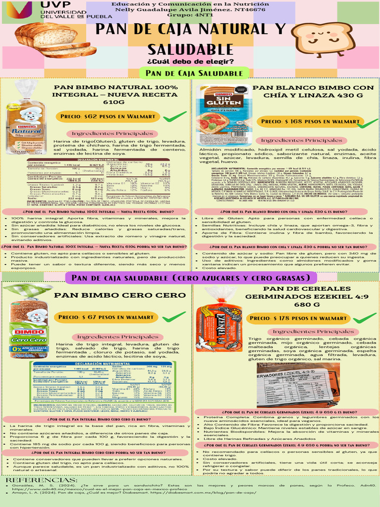 Pan de Caja y Pan Cero PDF | PDF | Panes | Trigo