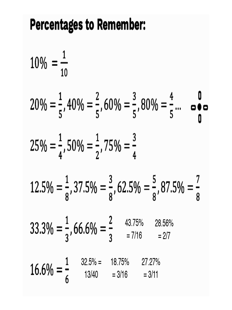 Percentage to Fraction | PDF