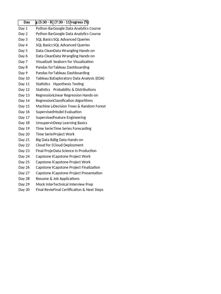 Data Analytics Study Plan | PDF