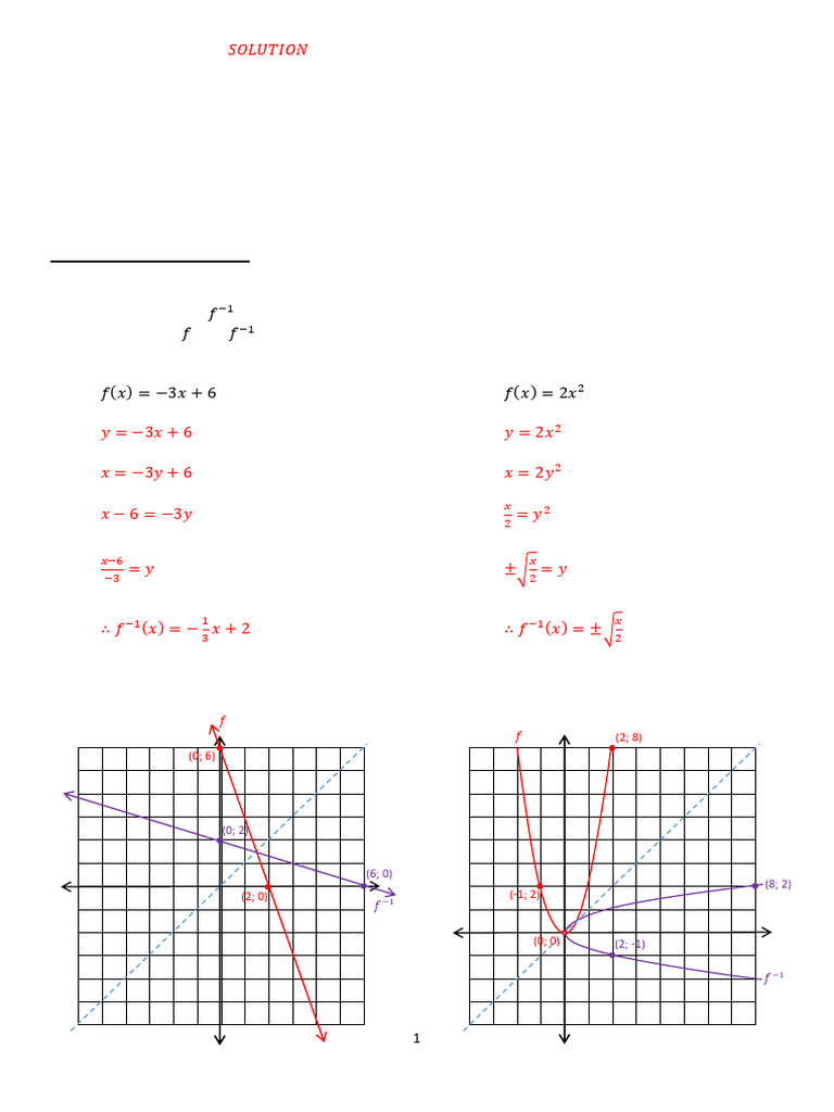 Gr 12 P1 NWN Pg 65-68 Restricted Domain | PDF | Function (Mathematics) | Mathematical Physics