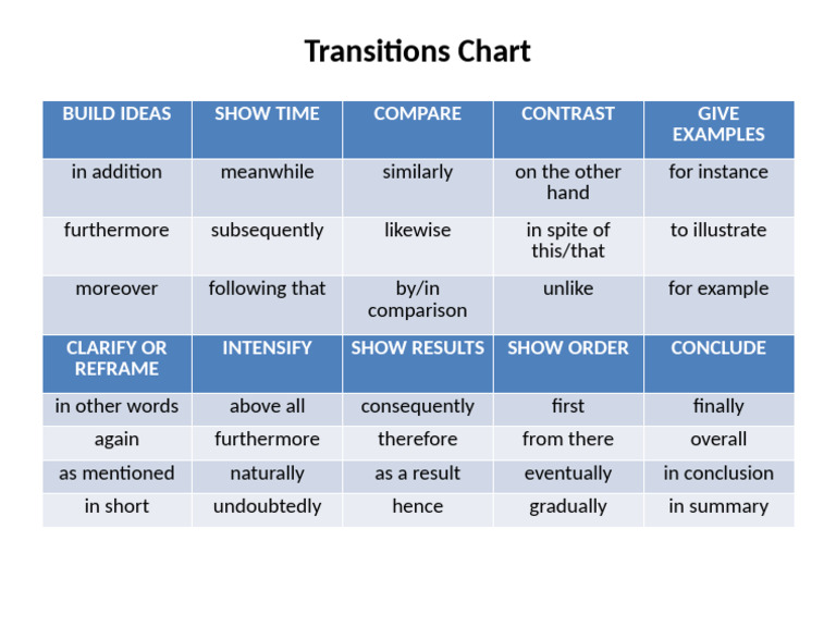 Transitions Chart | PDF