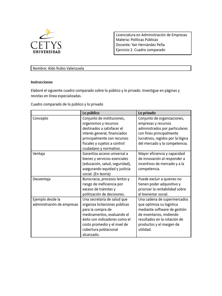 Formato Ejercicio 2. Cuadro Comparado | PDF | Logística | Economias