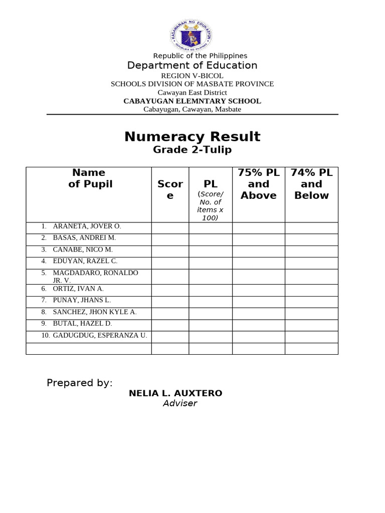 Grade 2 Numeracy Results - Cabayugan Elementary | PDF